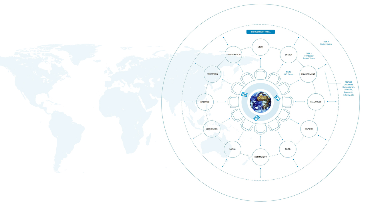 Global Model: What is a GLOBAL Model?